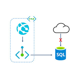 Microsoft Azure | Sql Server | M365 | PowerShell